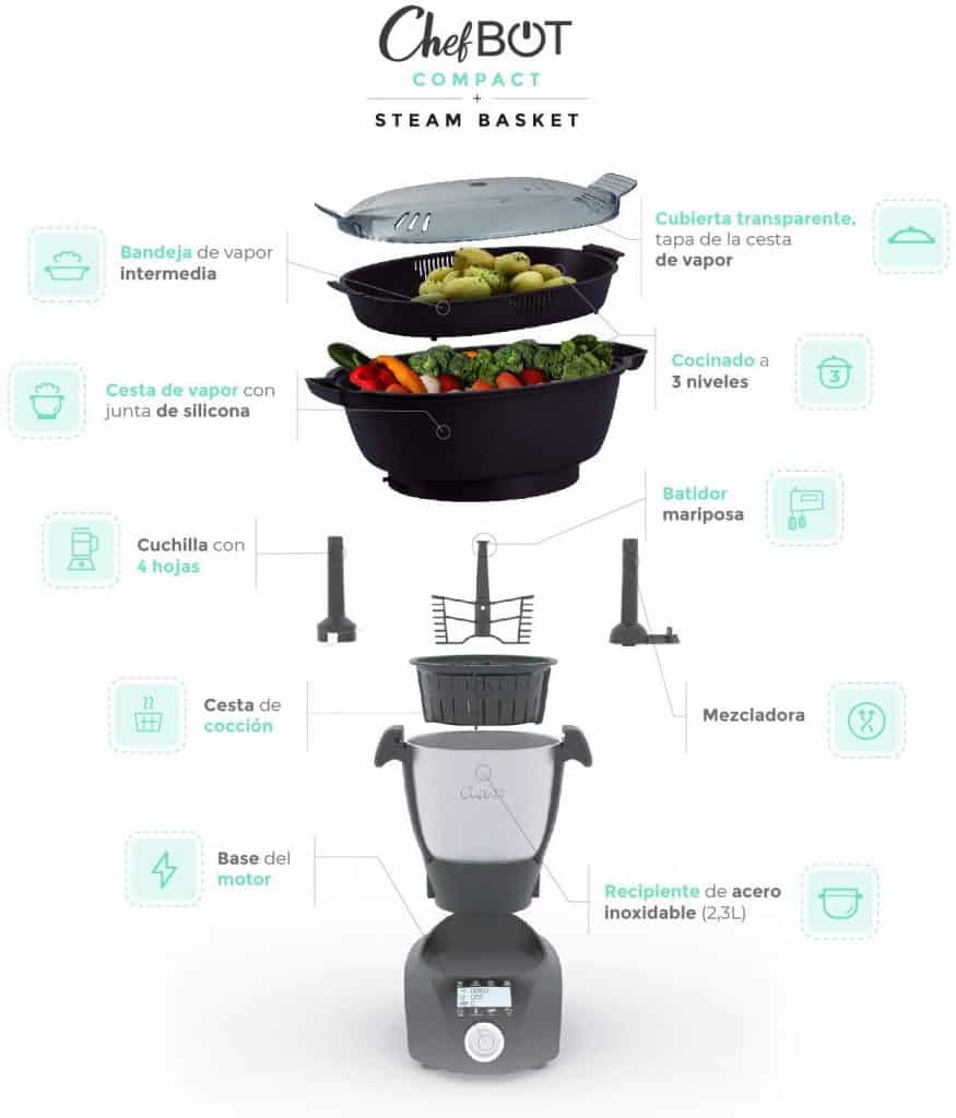 IKOHS ChefBot Compact Opiniones y análisis septiembre 2025