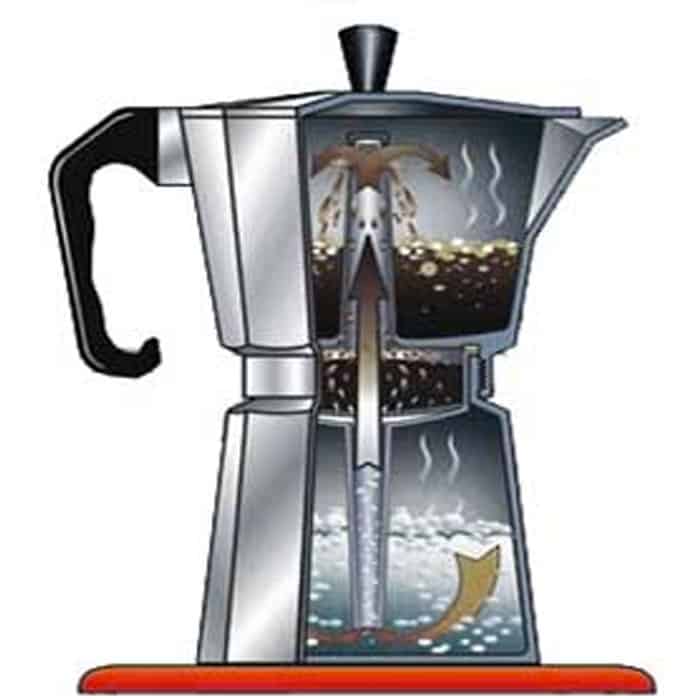 Las mejores cafeteras italianas [café de toda la vida ☕️]